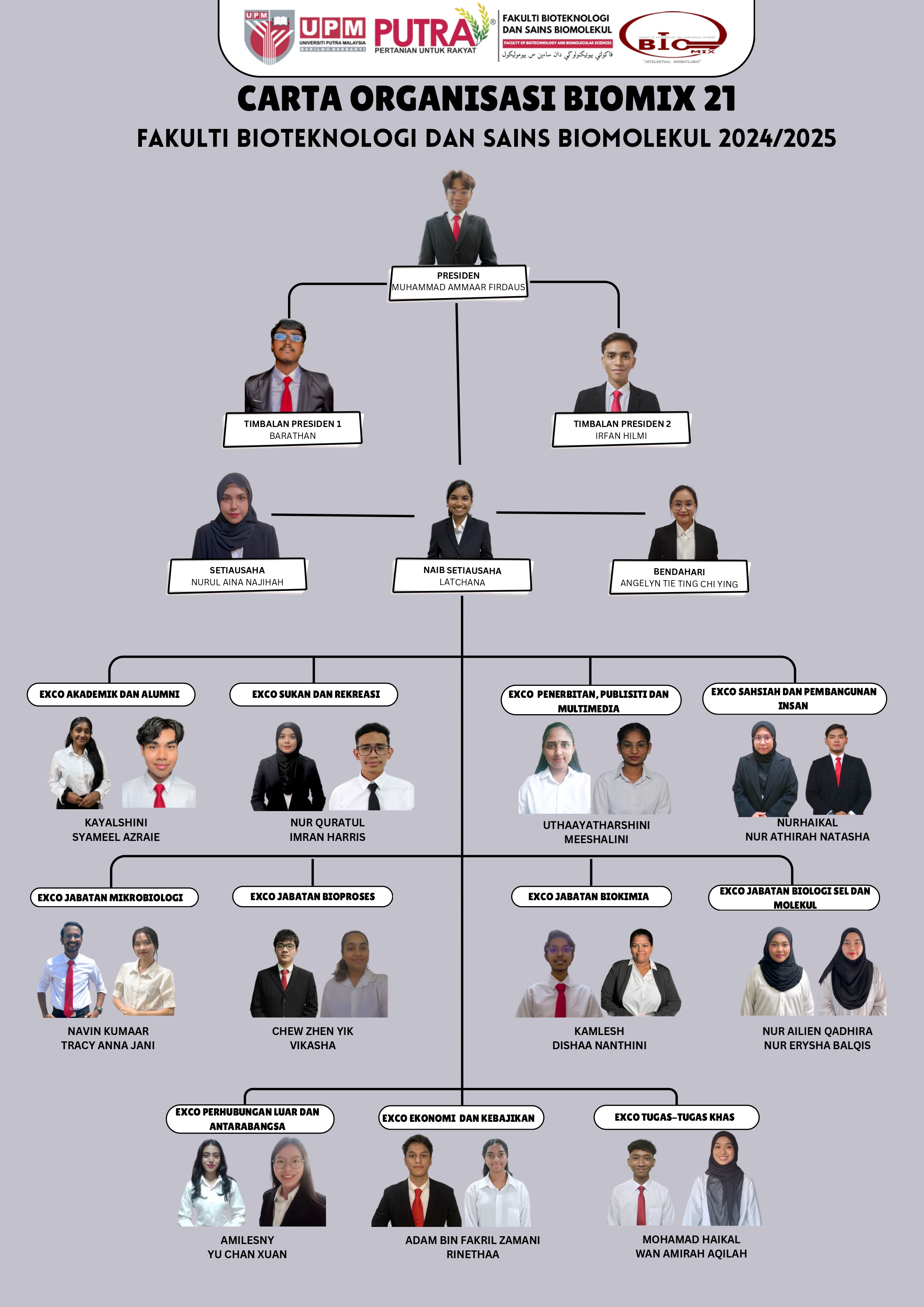Updated:: 08/12/2025 [nureedayu]
