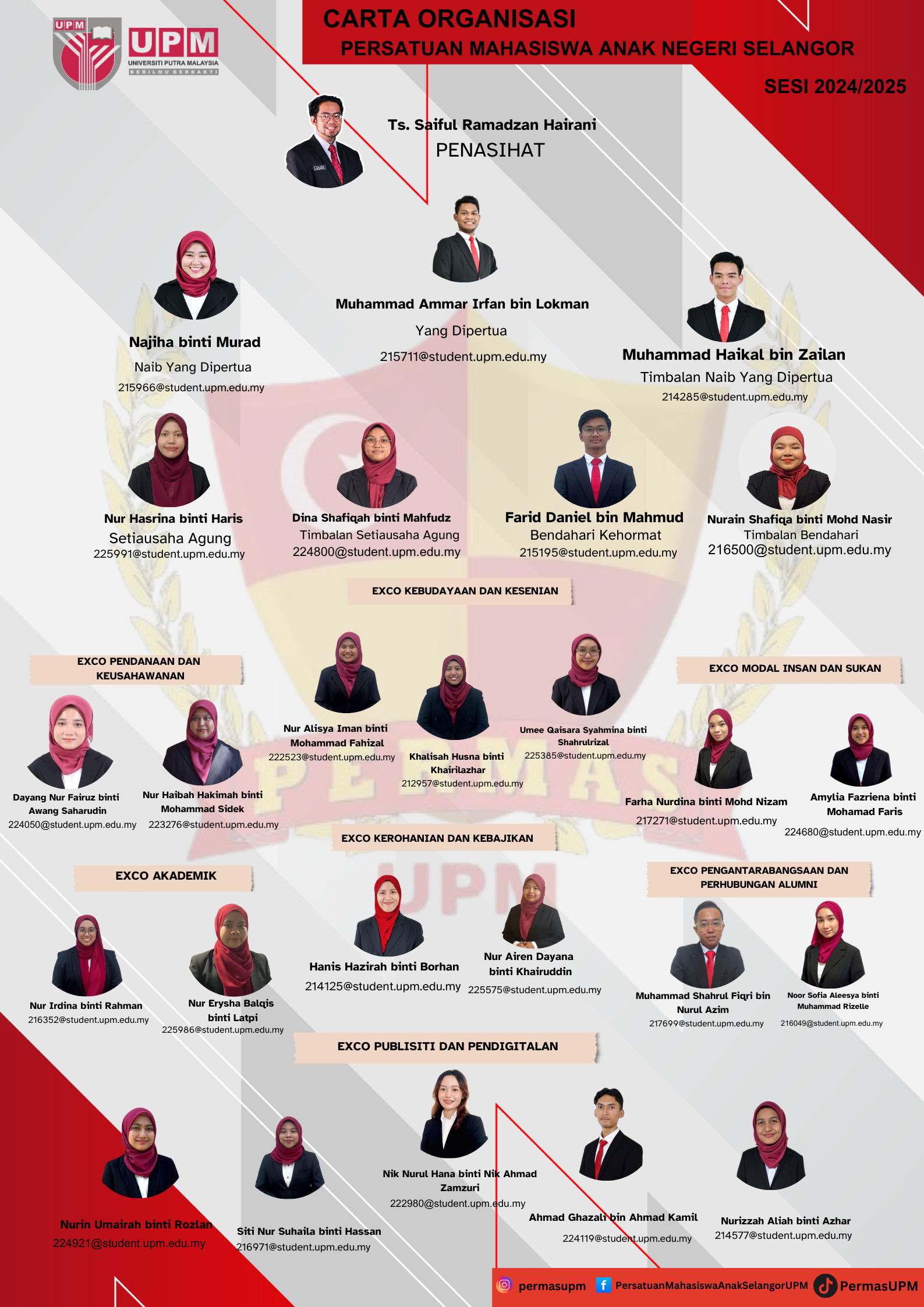 ORGANIZATIONAL CHART OF THE SELANGOR STATE STUDENT ASSOCIATION (PERMAS ...