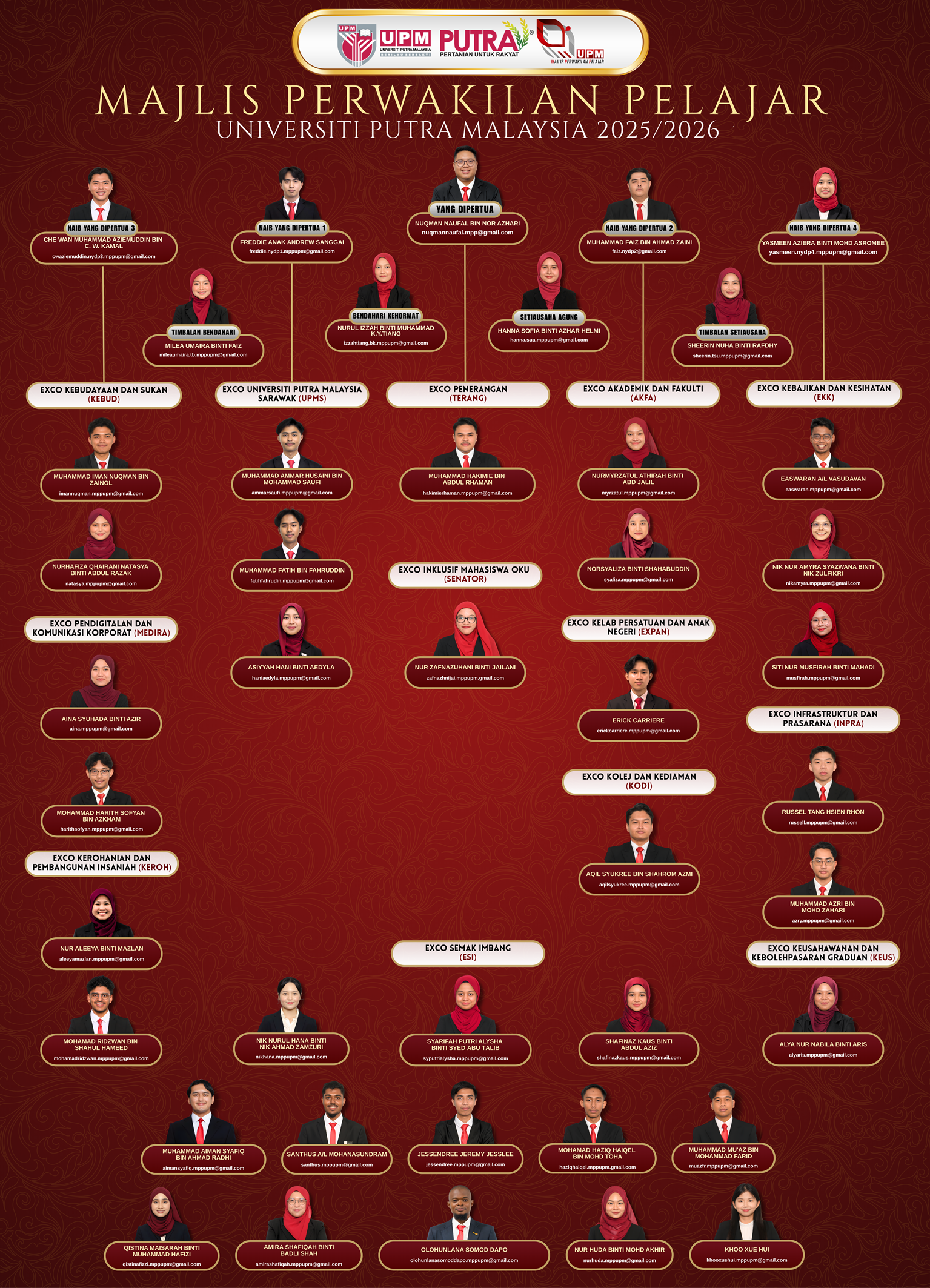CORGANIZATIONAL CHART OF THE STUDENT REPRESENTATIVE COUNCIL 2025/2026